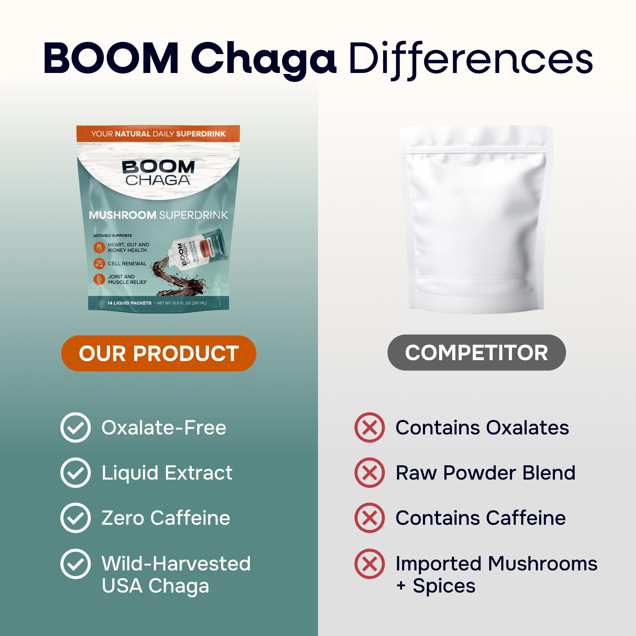 chaga mushrooms for enhanced vitality