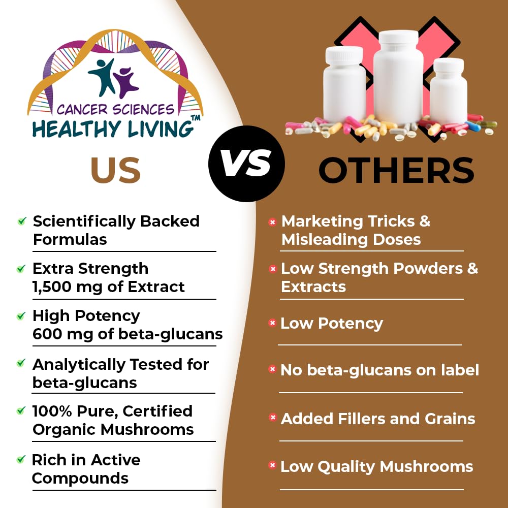Chaga Wellness organic mushroom benefits