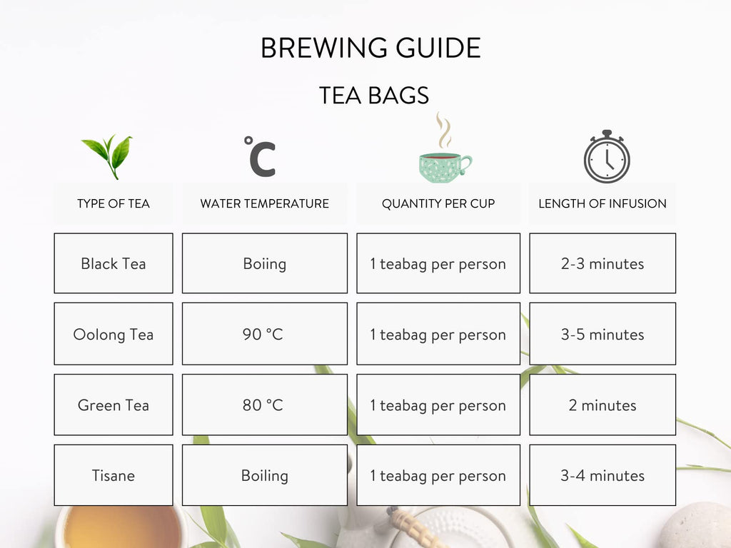 chamomile tea for digestive health