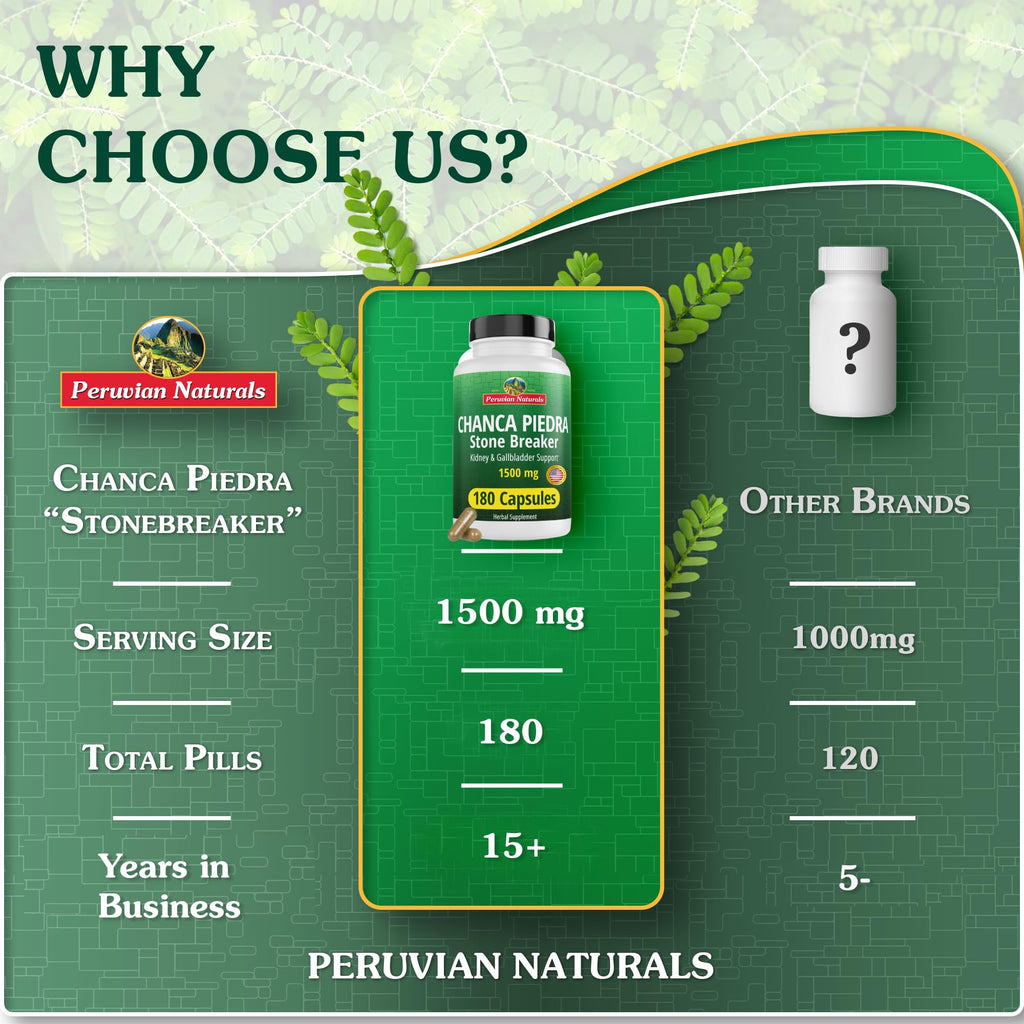 Chanca Piedra for digestive health