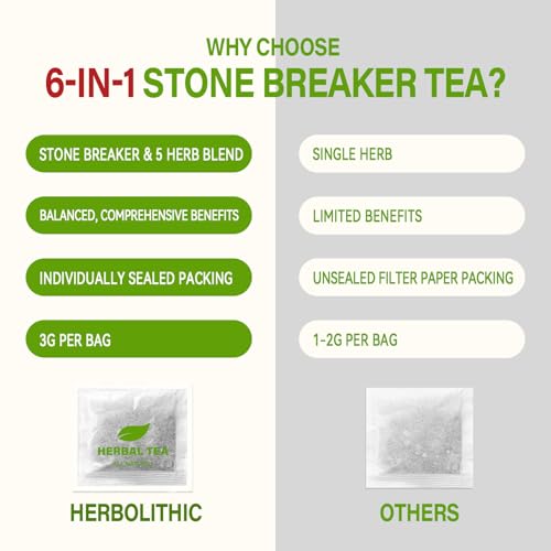 Chanca Piedra tea for digestive health