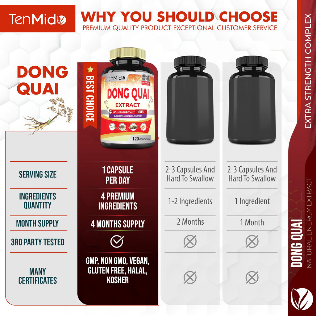 chasteberry for hormonal balance