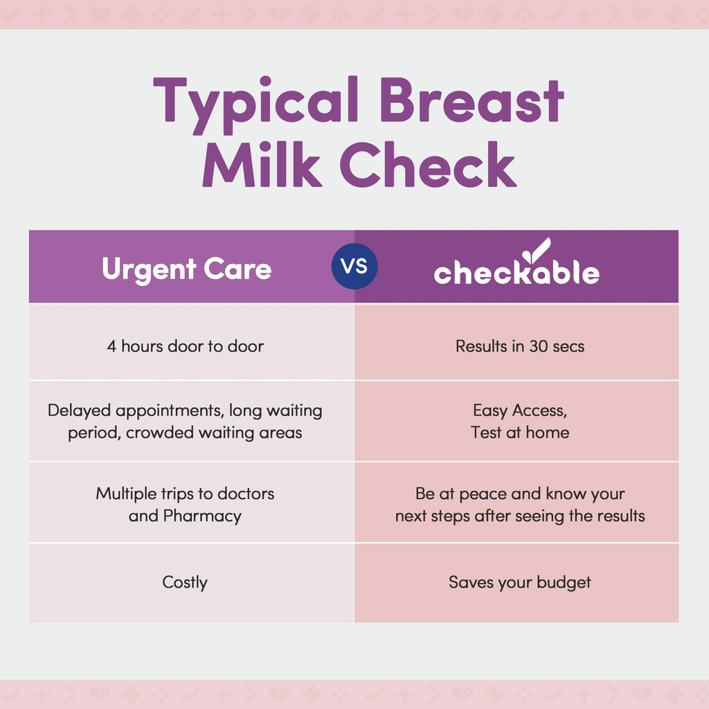 Checkable strips for calcium detection