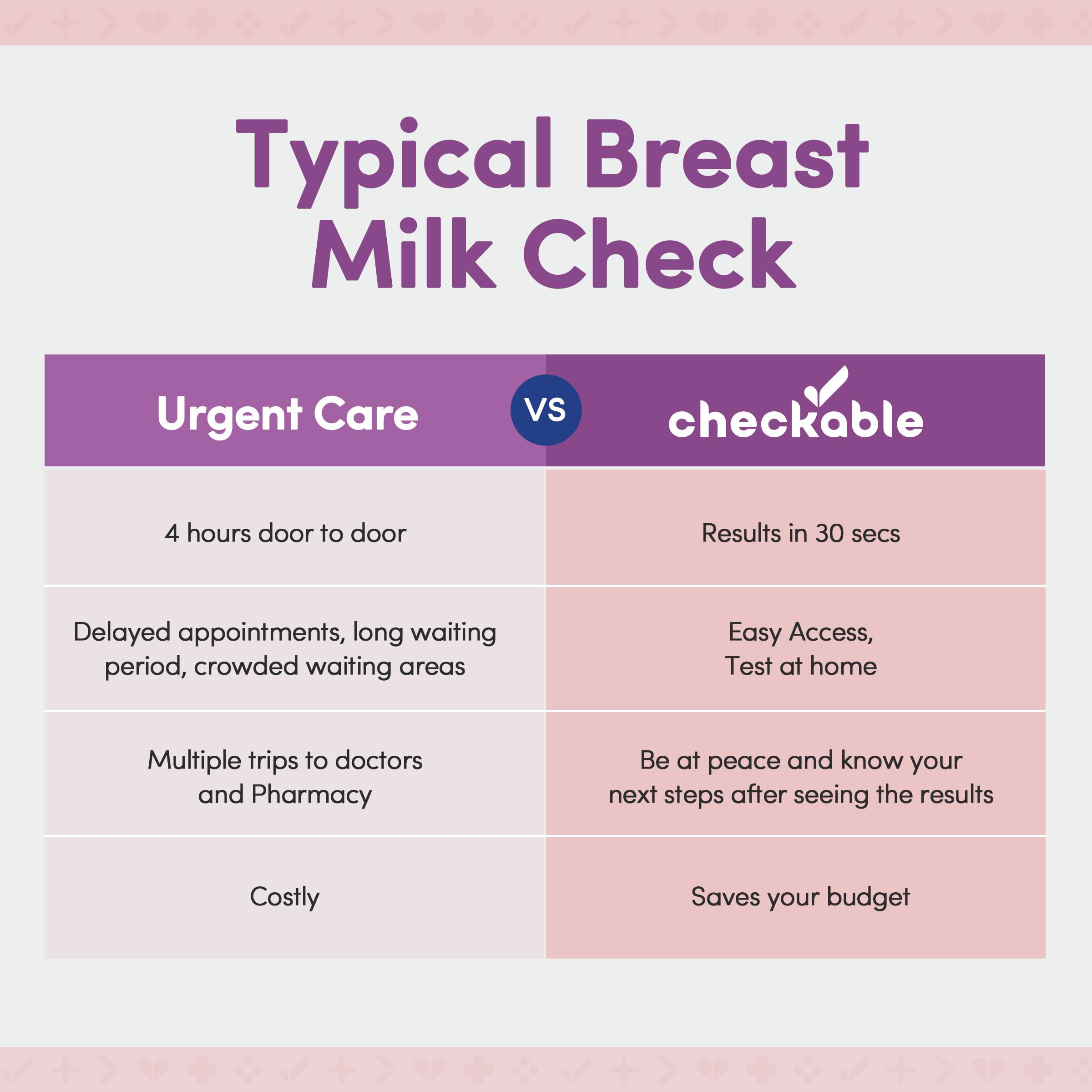 Checkable strips for calcium detection