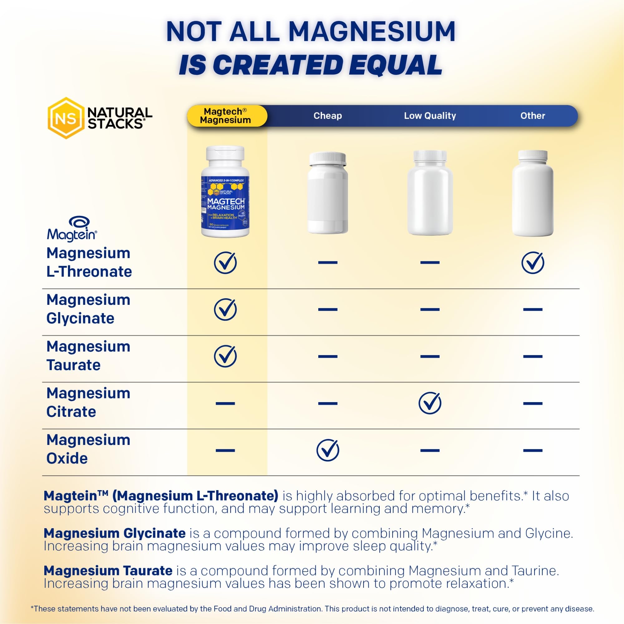 Chelated magnesium capsules for stress relief