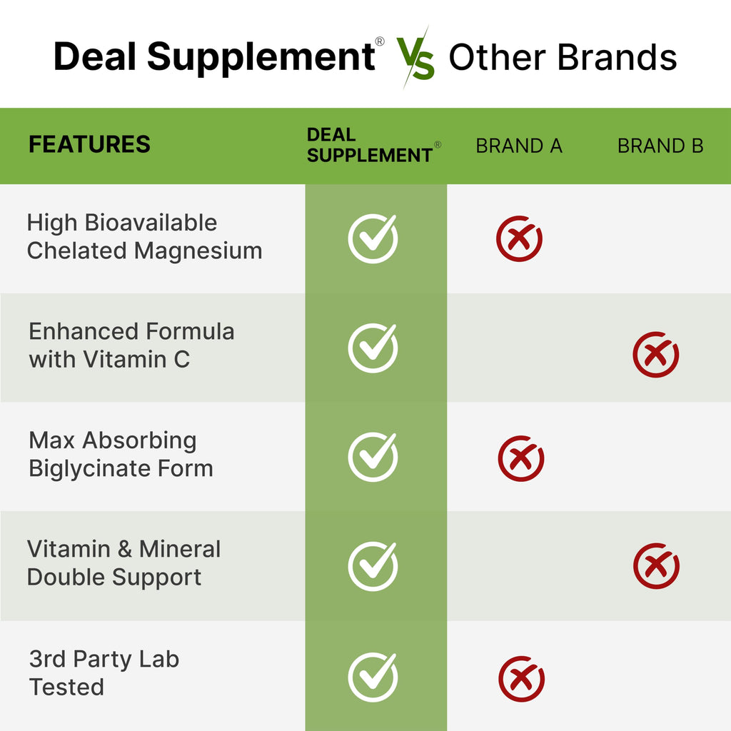 chelated magnesium for optimal health