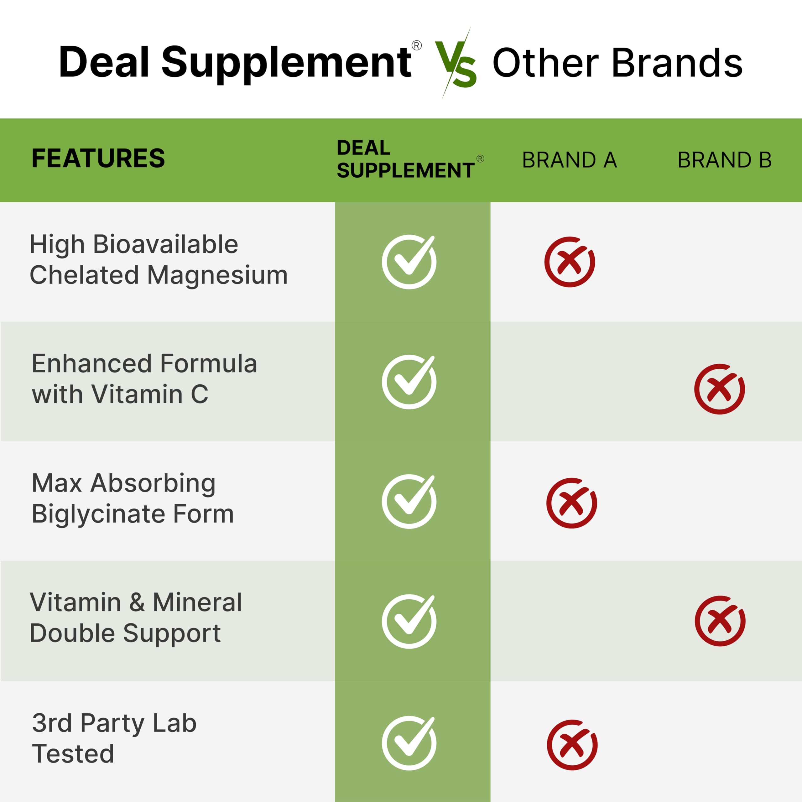 chelated magnesium for optimal health
