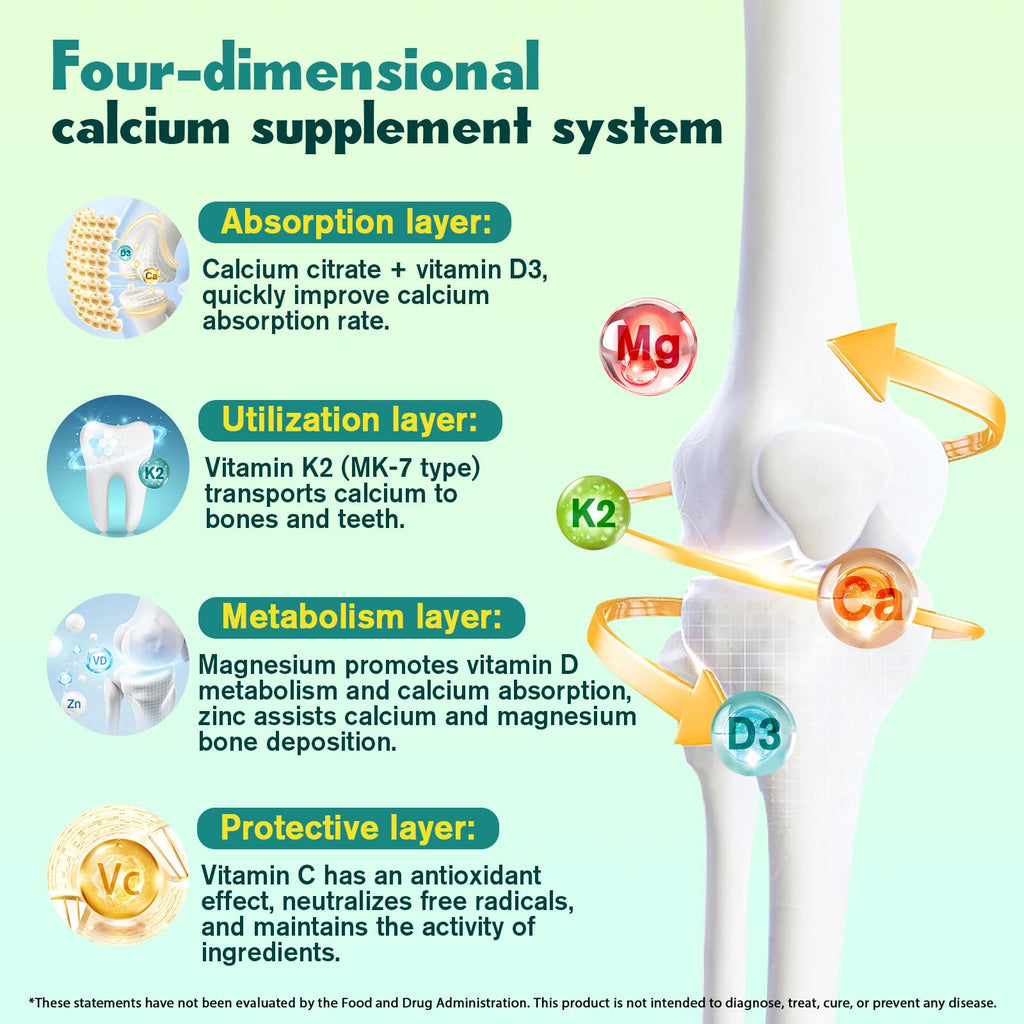 chewable calcium citrate for better absorption