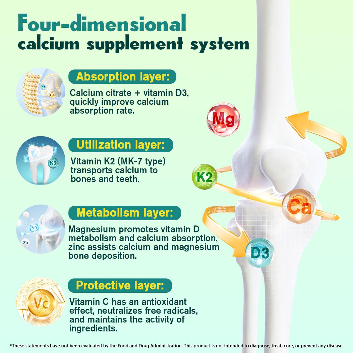 chewable calcium citrate for better absorption