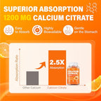 chewable calcium for strong bones