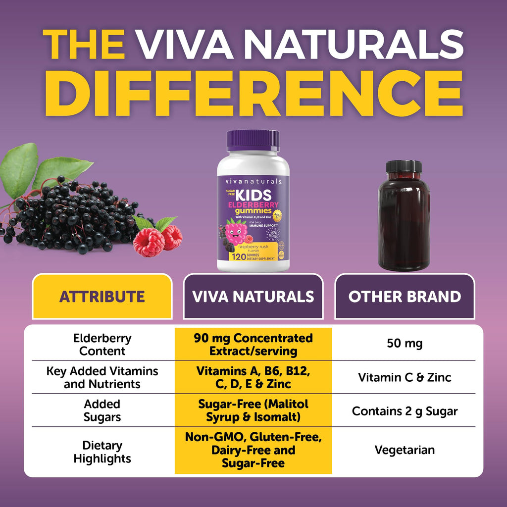 chewable immune support elderberry vitamins