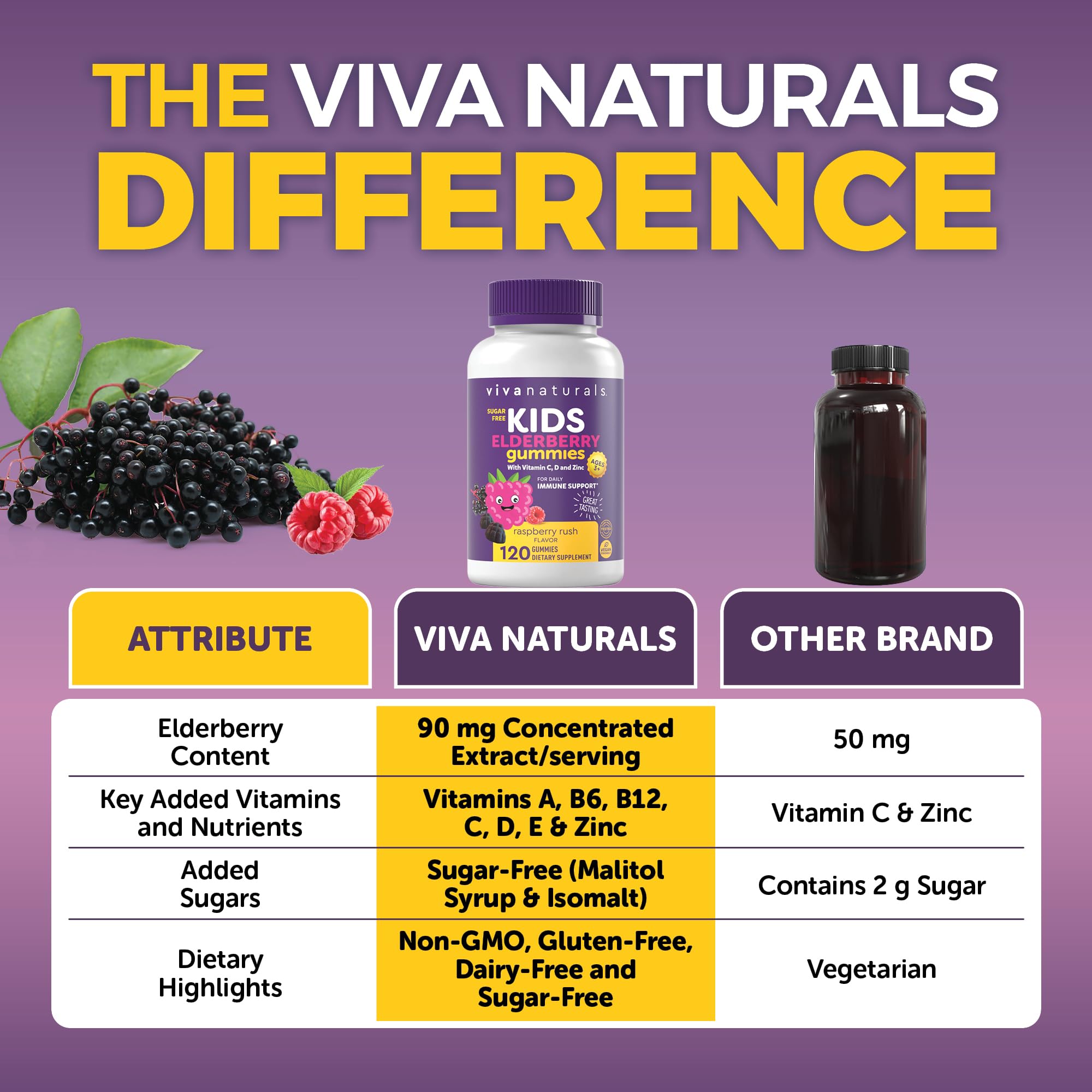 chewable immune support elderberry vitamins