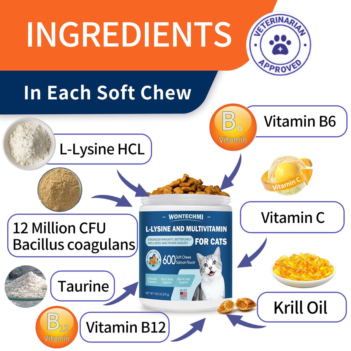 Chewable L-Lysine for feline wellness