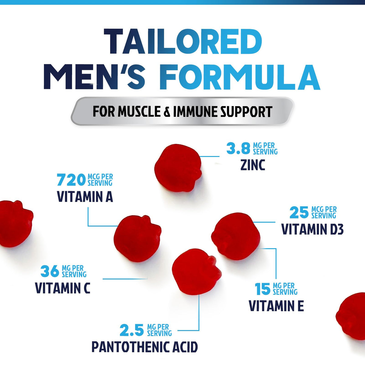 chewable multivitamins for men