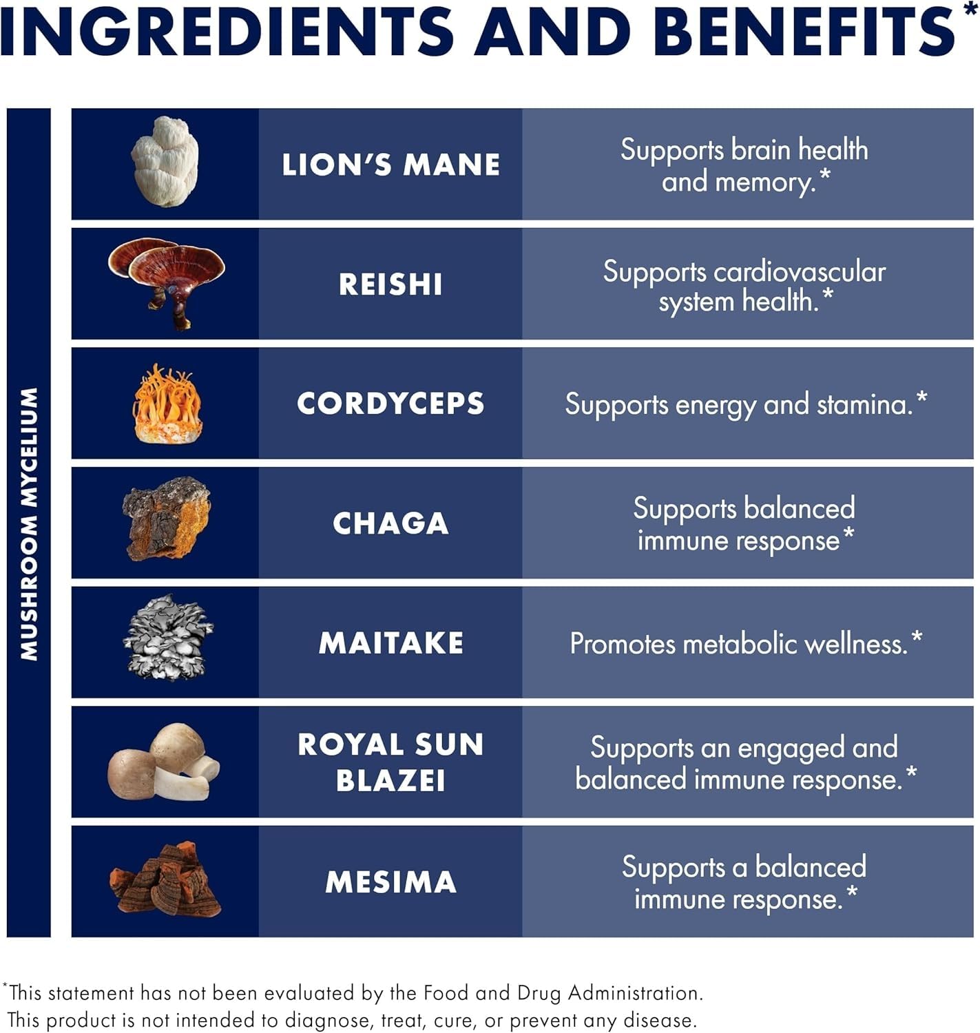 chewable mushroom supplements for health