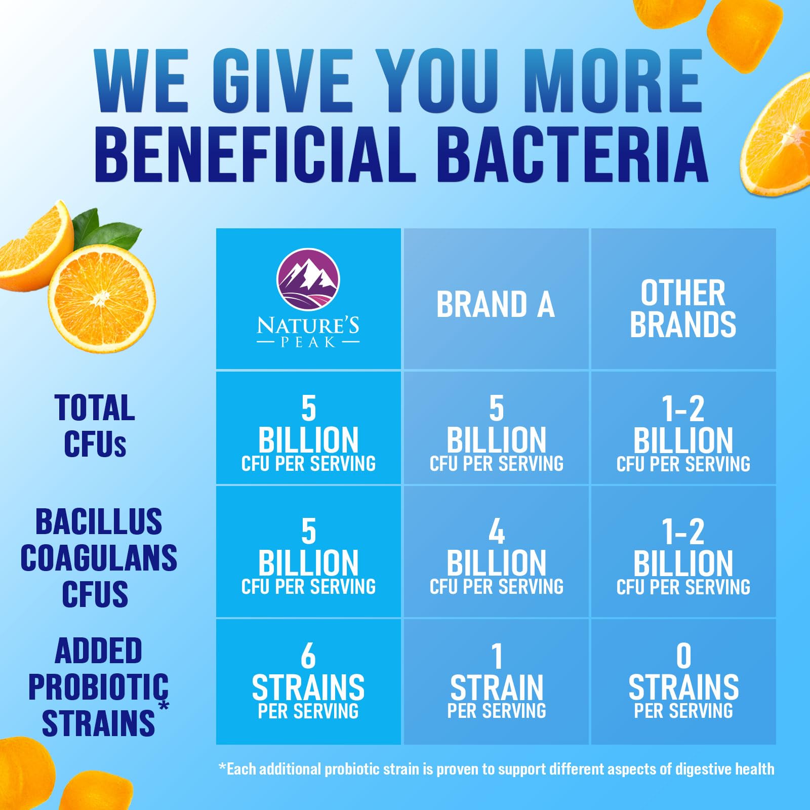 chewable probiotics for daily wellness