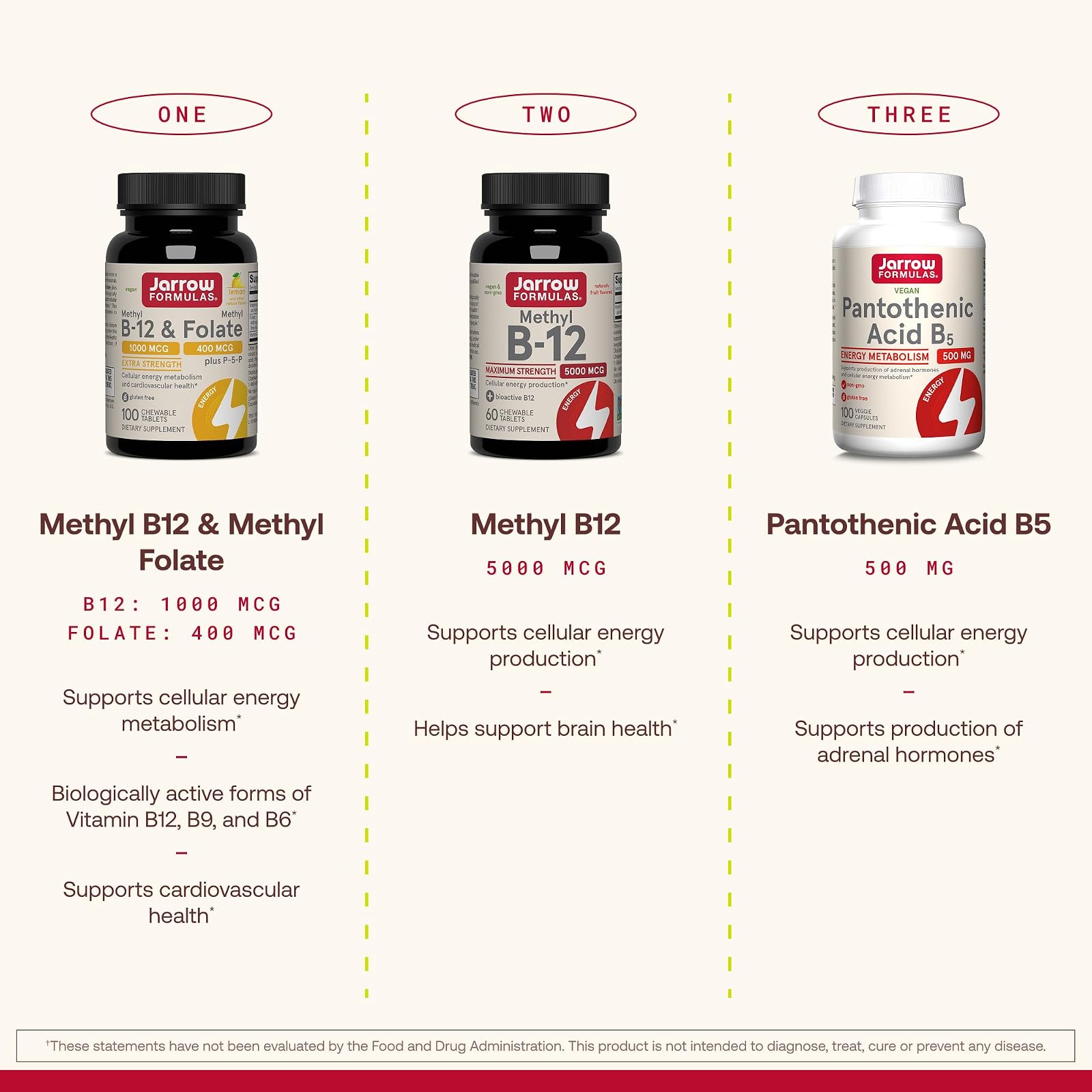 chewable vitamin B12 for easy absorption