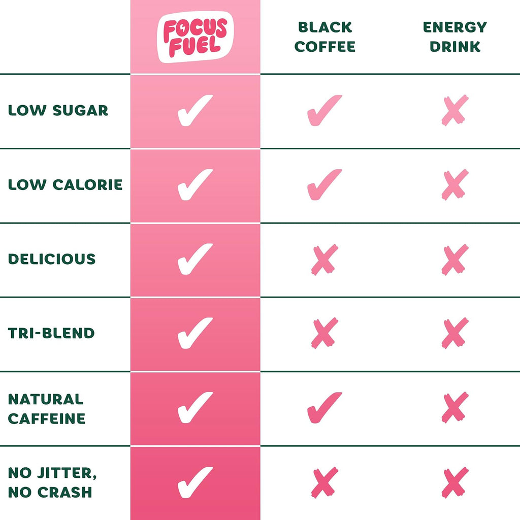 chews for enhanced athletic performance