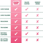 chews for enhanced athletic performance