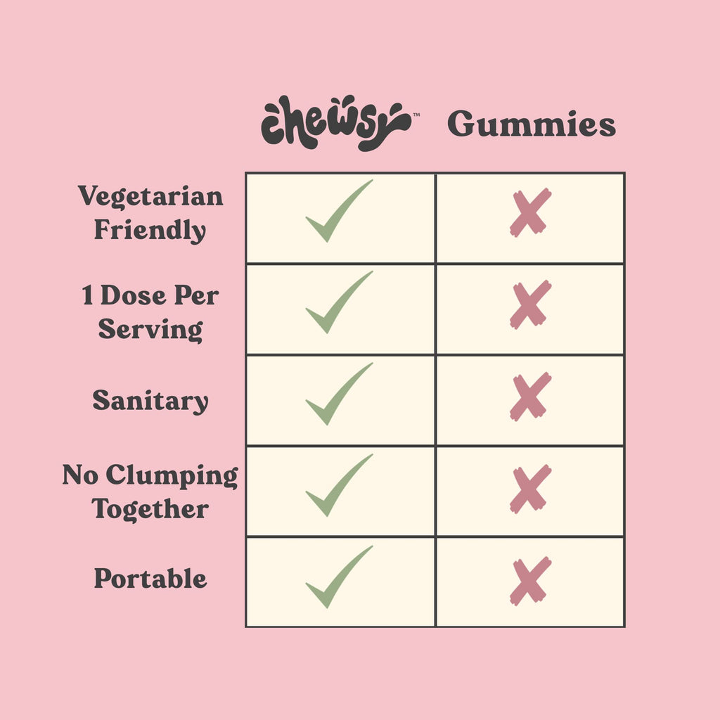 Chewsy hair chews with goji berry extract