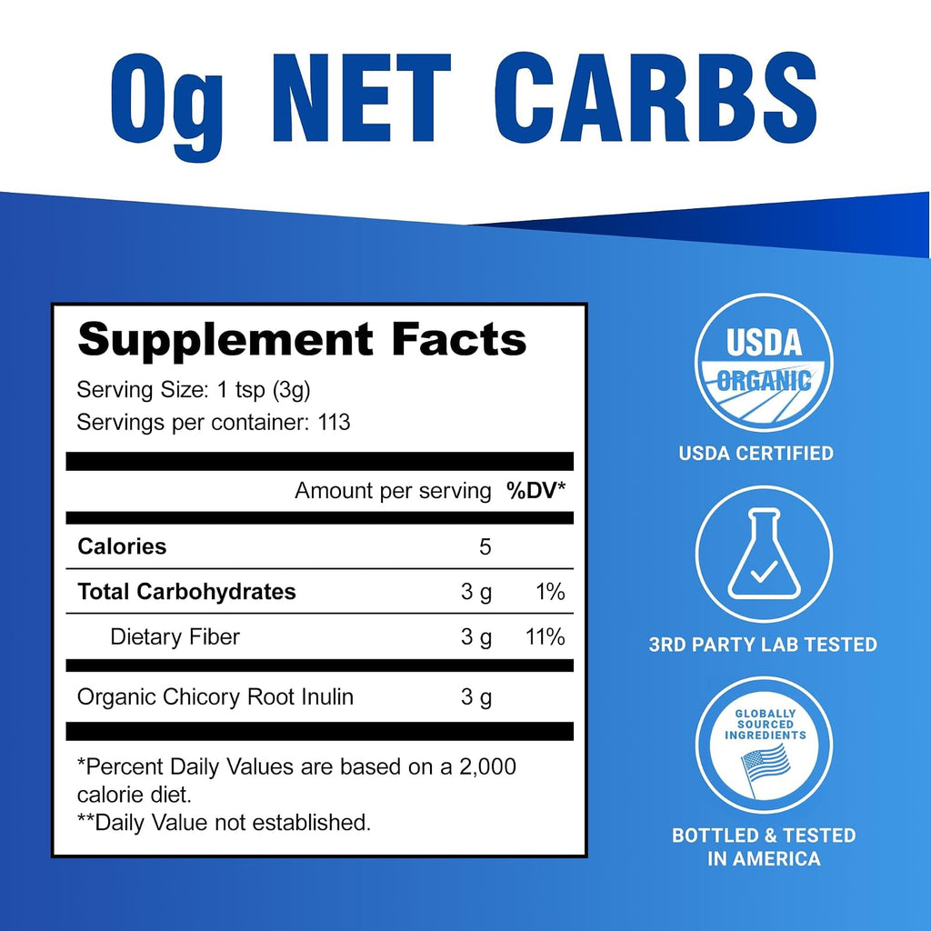 Chicory root fiber for digestion