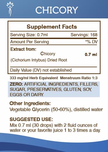chicory tincture for energy boost
