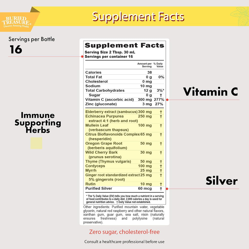 children's ACF dose for immune health
