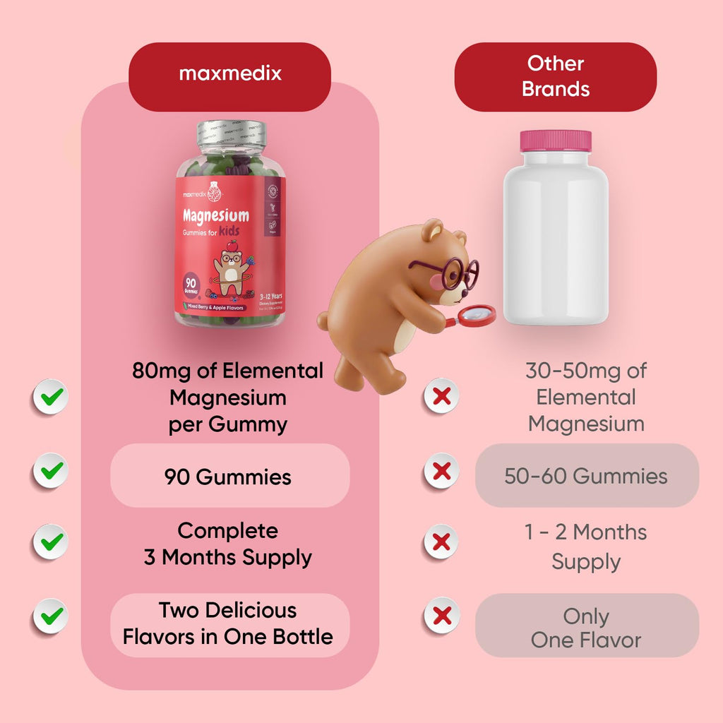 children's magnesium citrate for relaxation