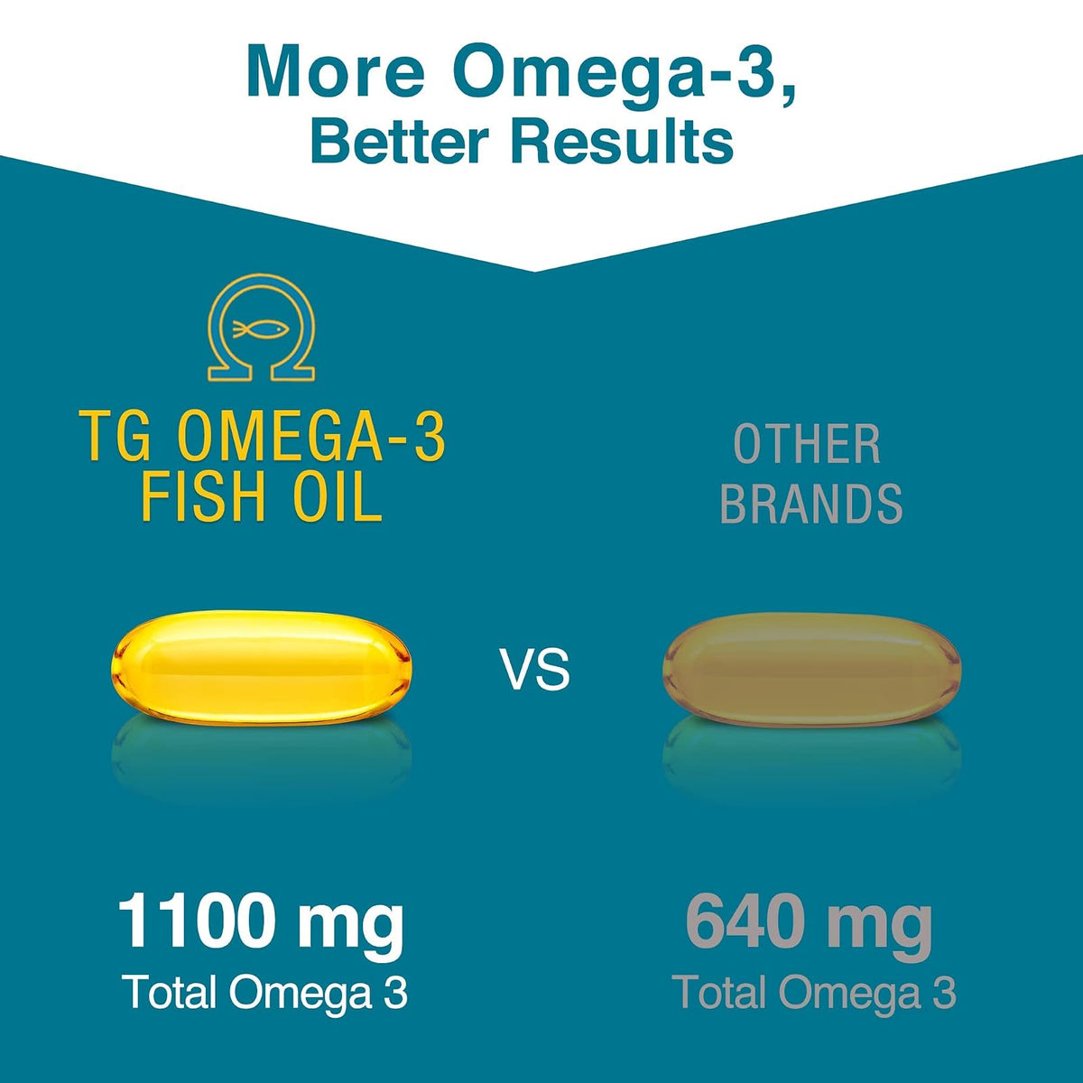 children's omega 3 fish oil benefits