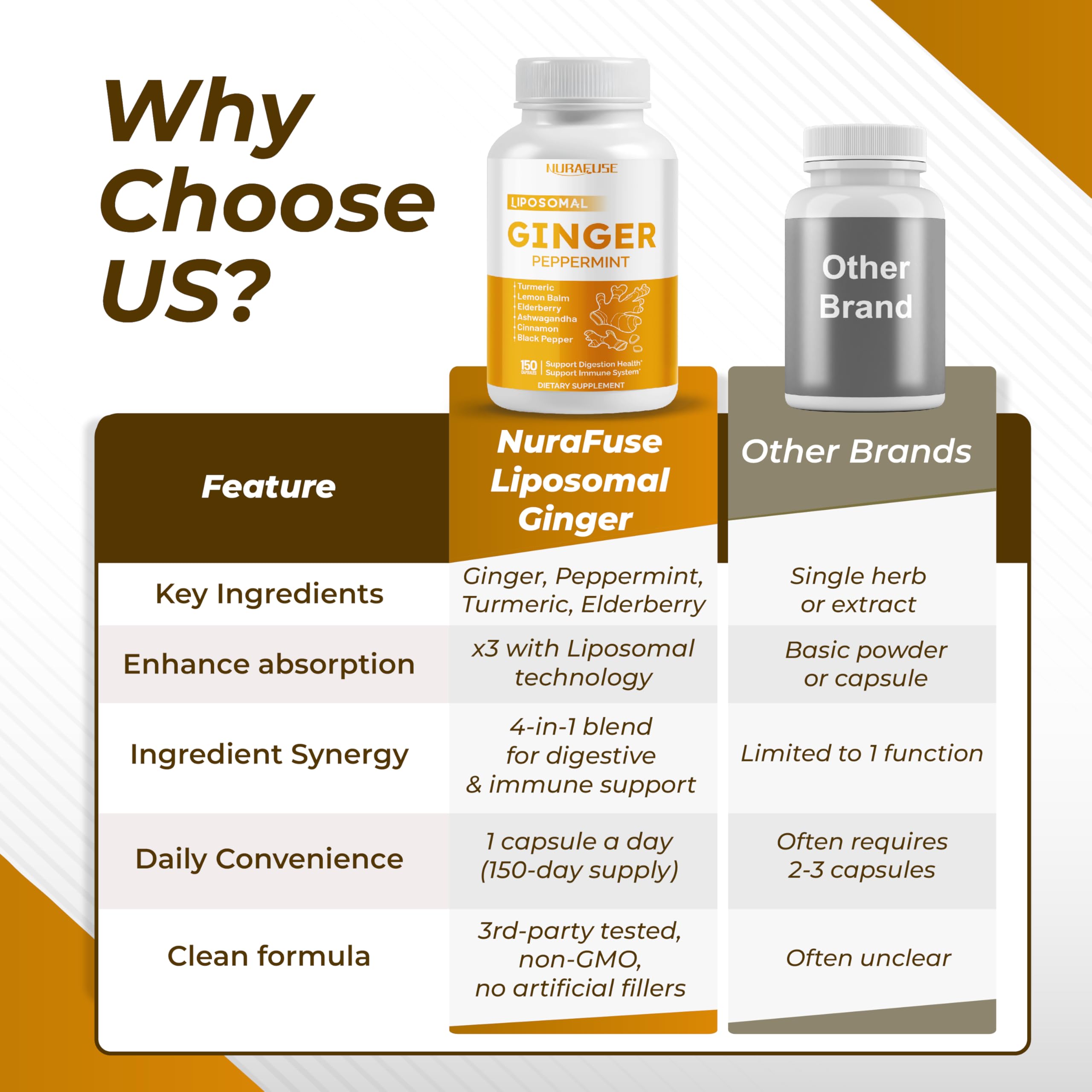 Chillax ginger for vibrant health