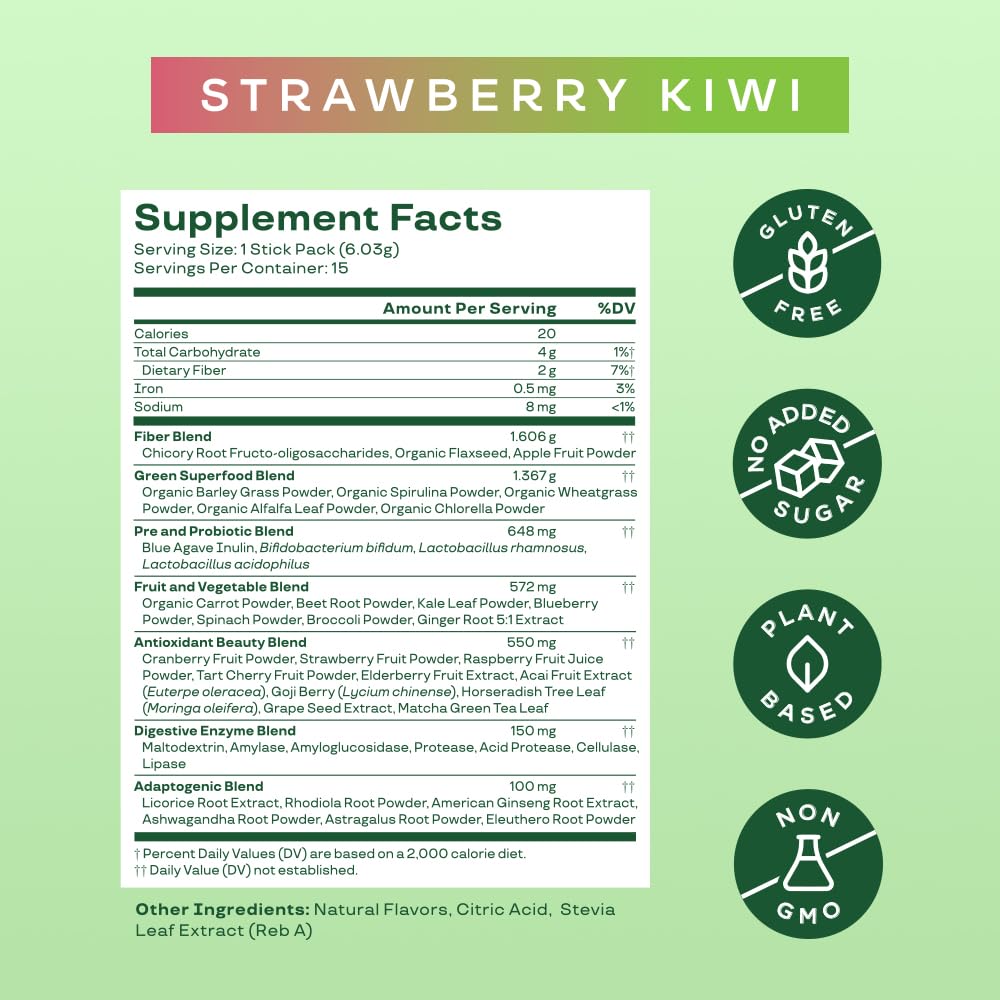 Chlorella and spirulina blend benefits