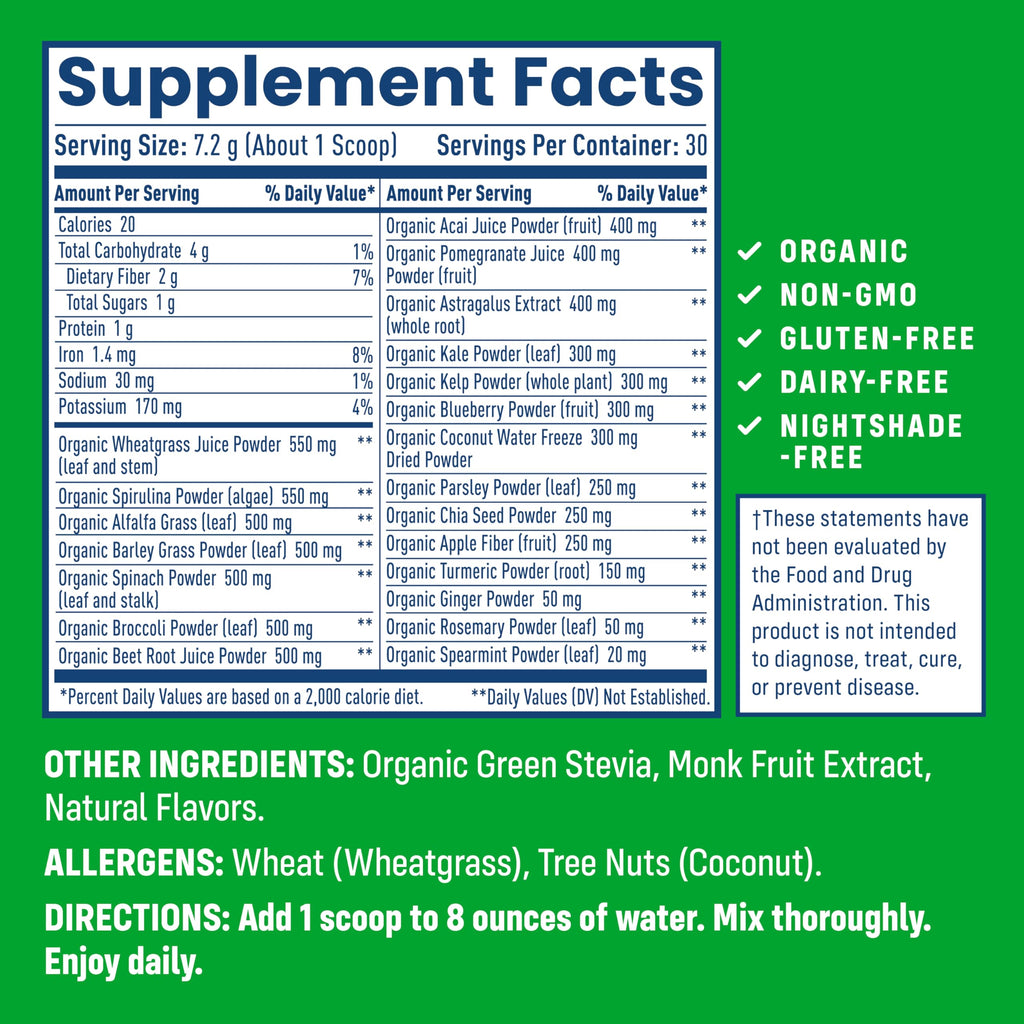 Chlorella and spirulina health benefits