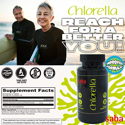 chlorella benefits for digestive health