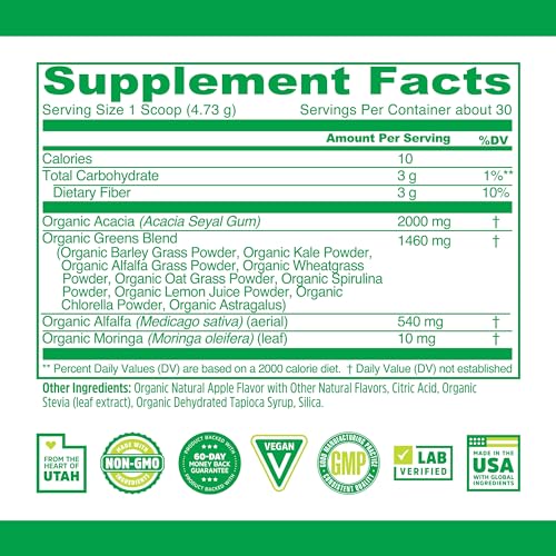 Chlorella benefits for overall health