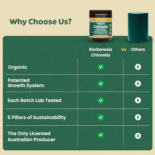 chlorella capsules for daily nutrition