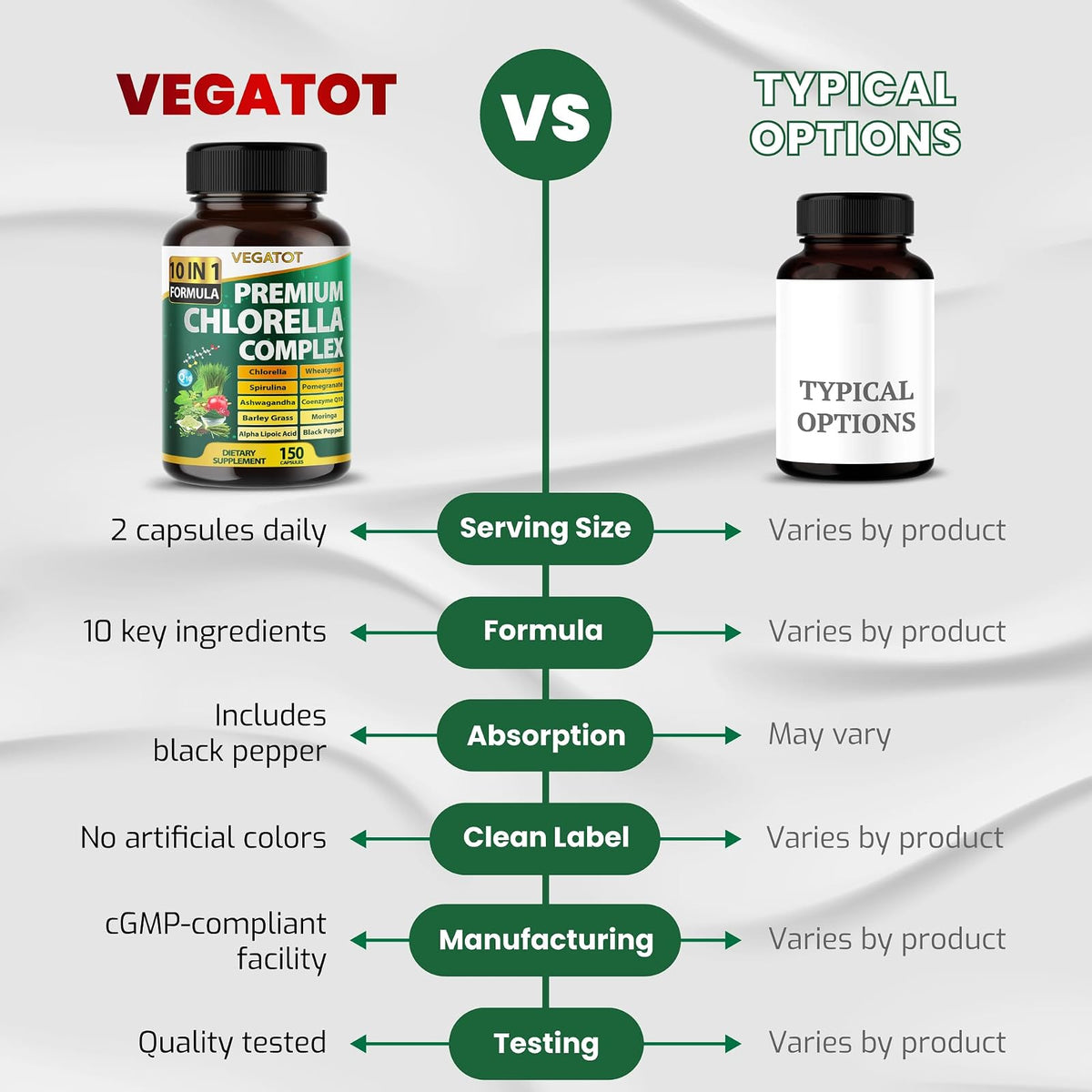 Chlorella for immune system boost