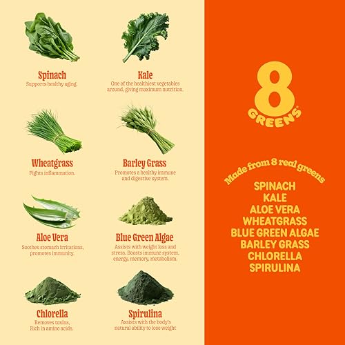 Chlorella plant extracts in easy gummies