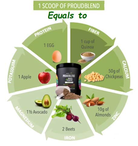 chlorella powder for detox support