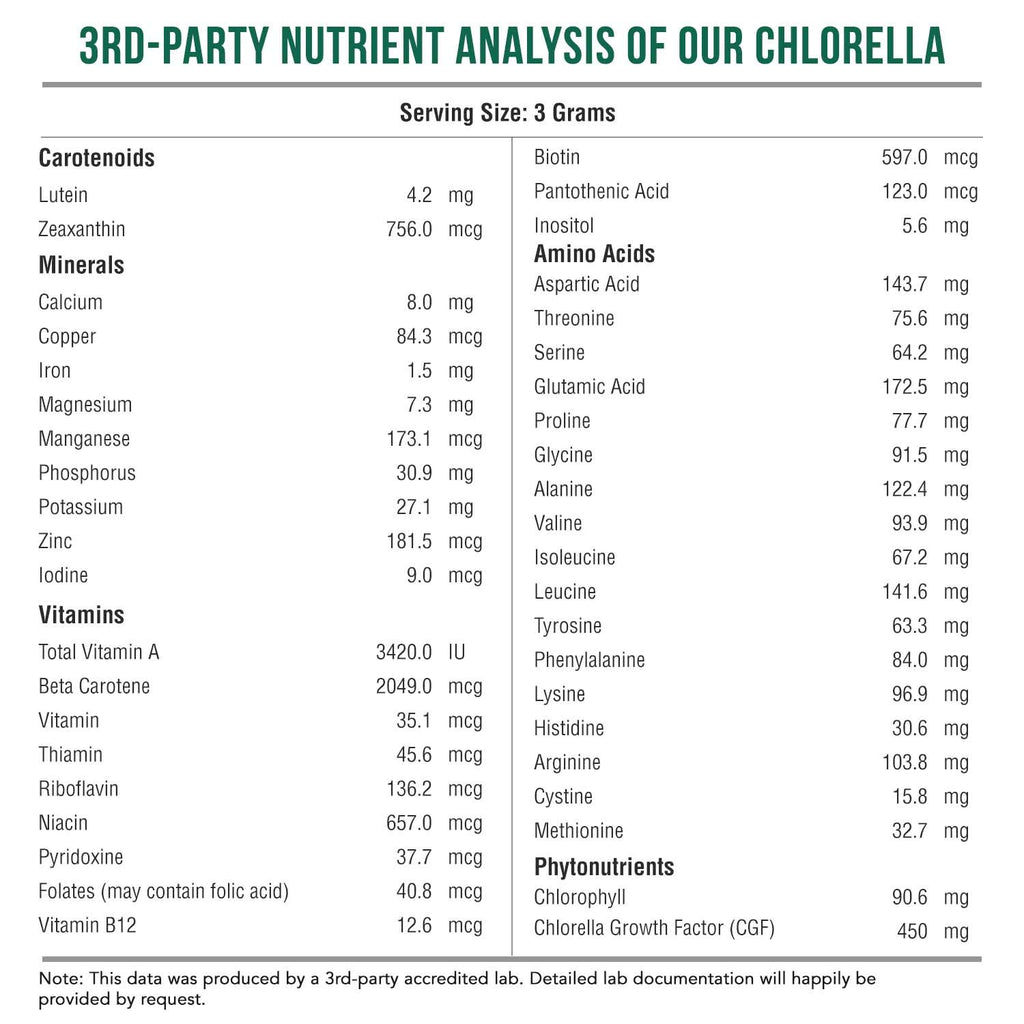 chlorella powder for weight management