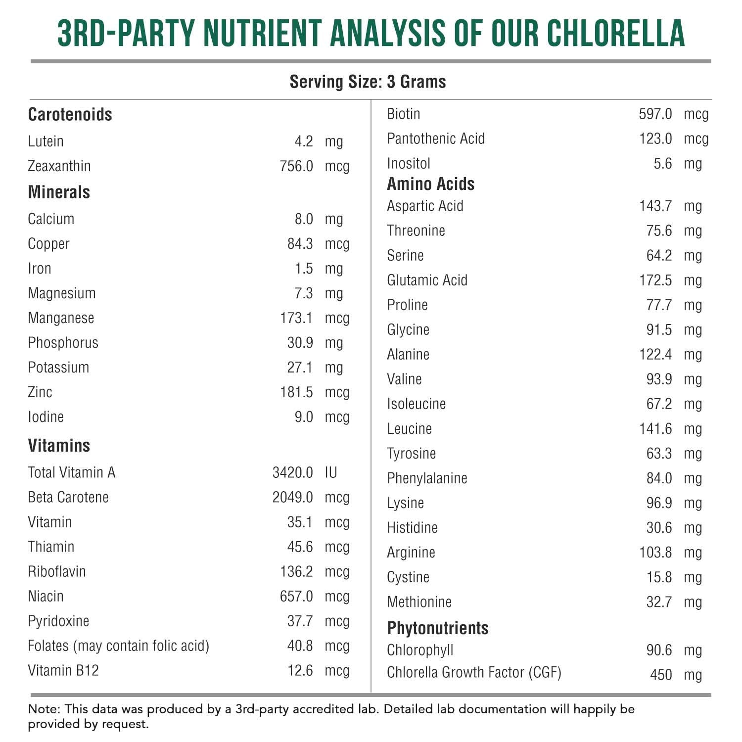 chlorella powder for weight management
