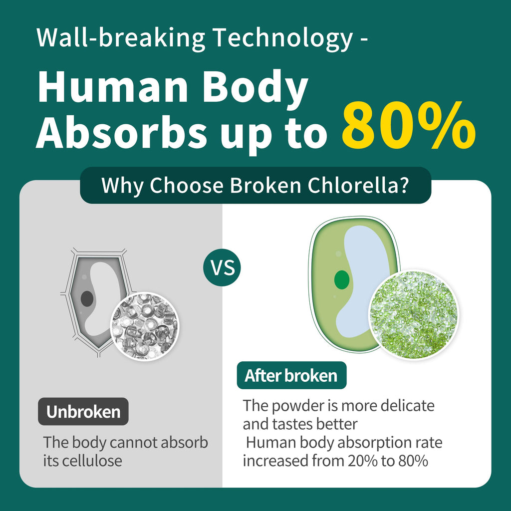 chlorella spirulina blend for energy boost