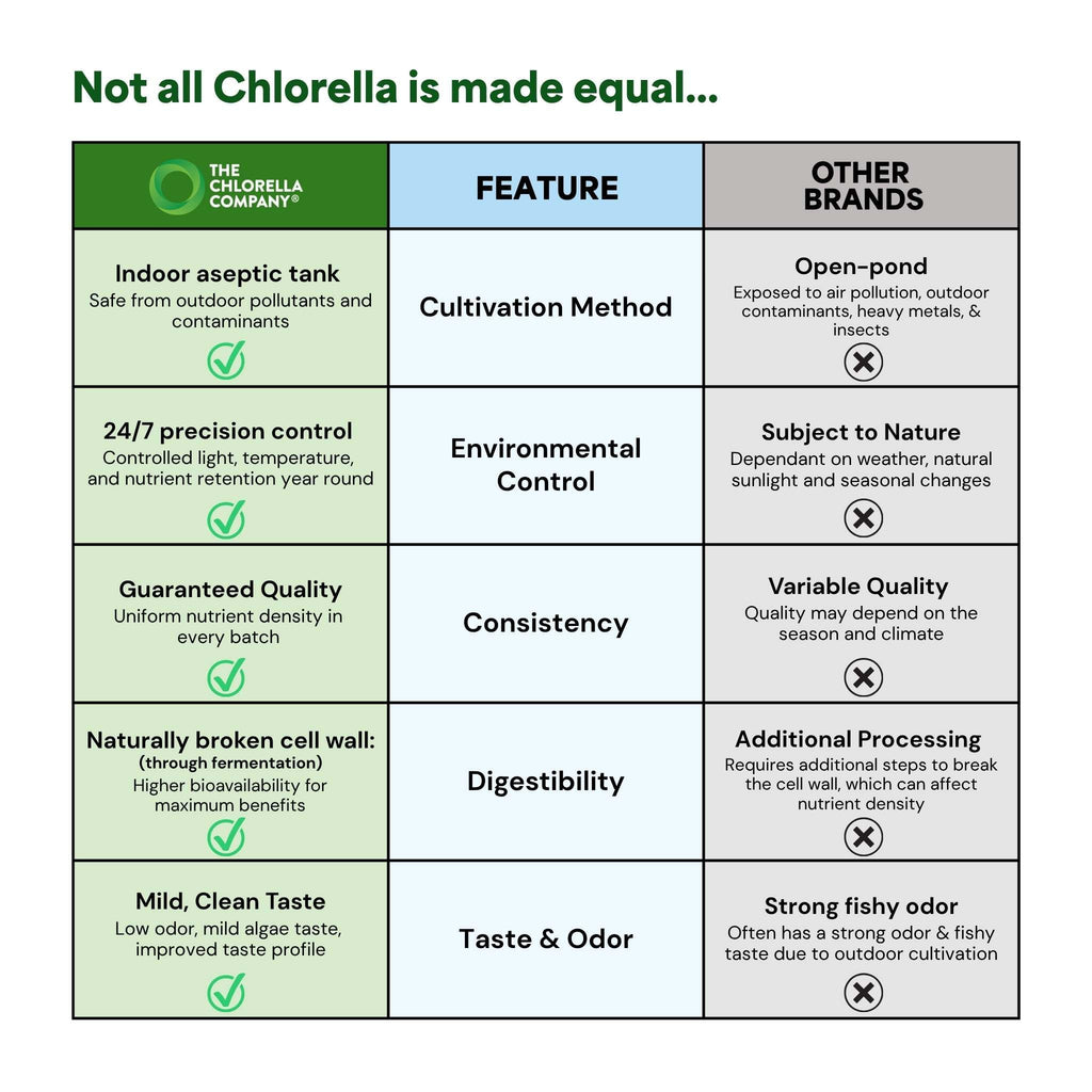 chlorella spirulina blend for vitality