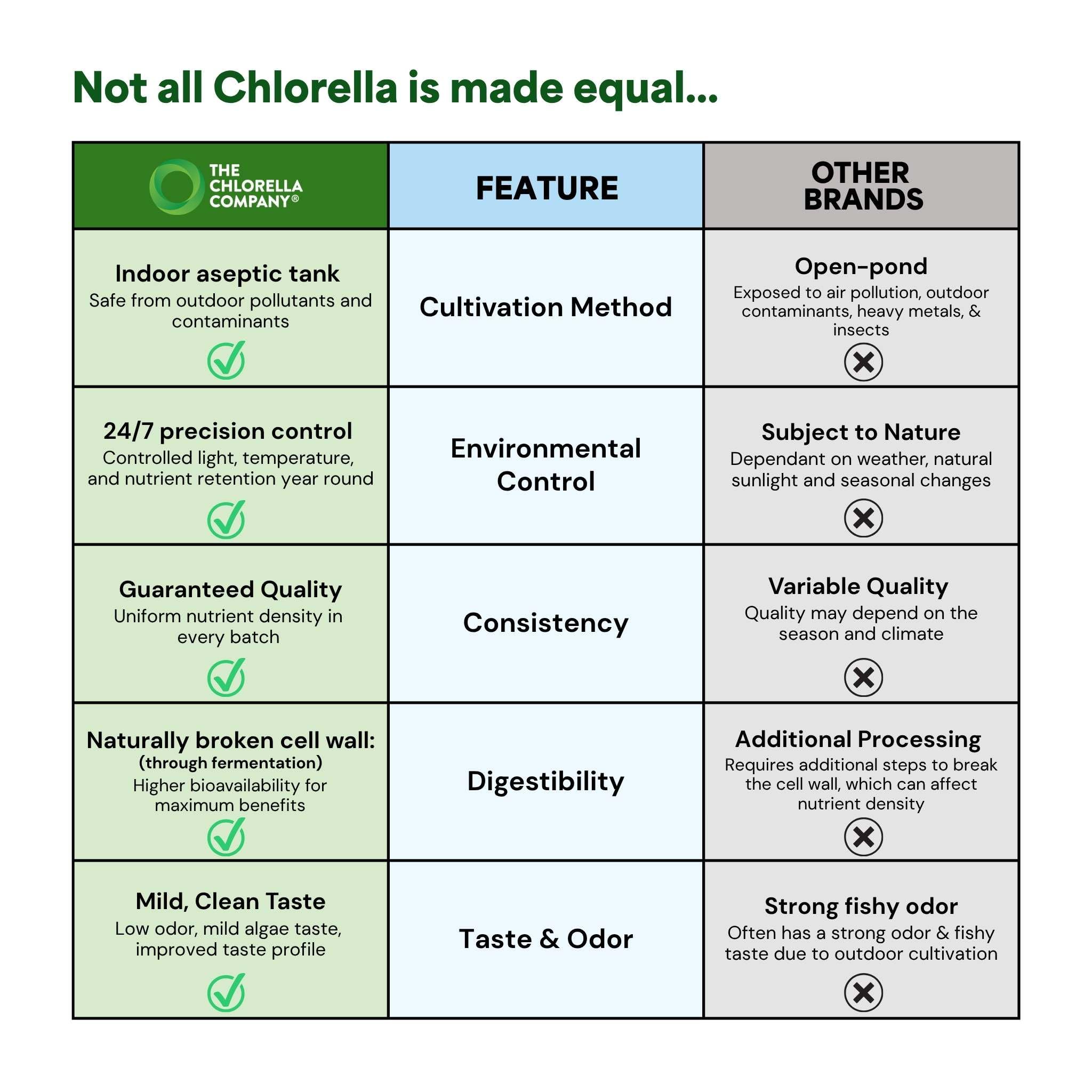 chlorella spirulina blend for vitality