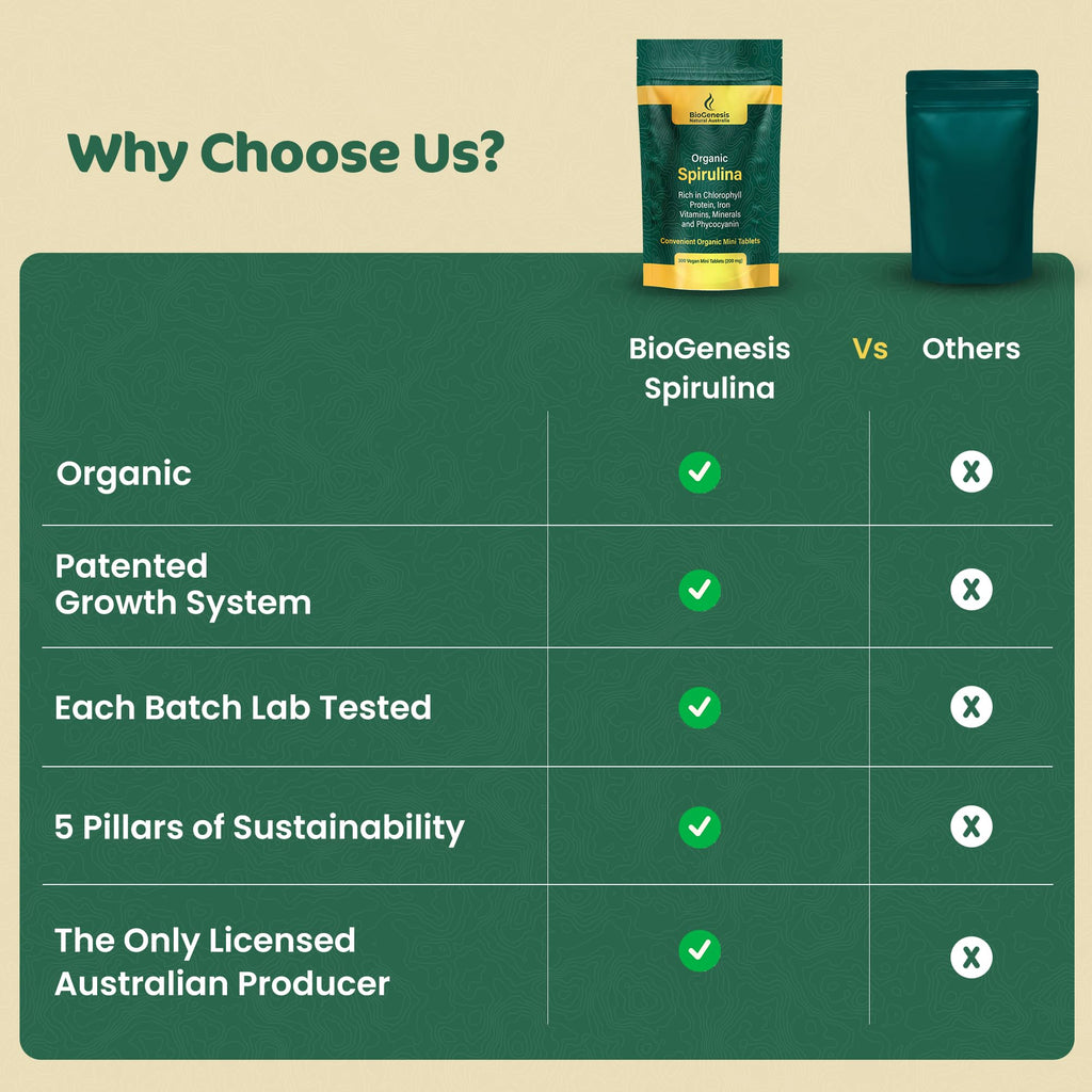 Chlorella spirulina for active lifestyle