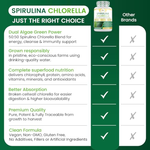 chlorella spirulina for overall health