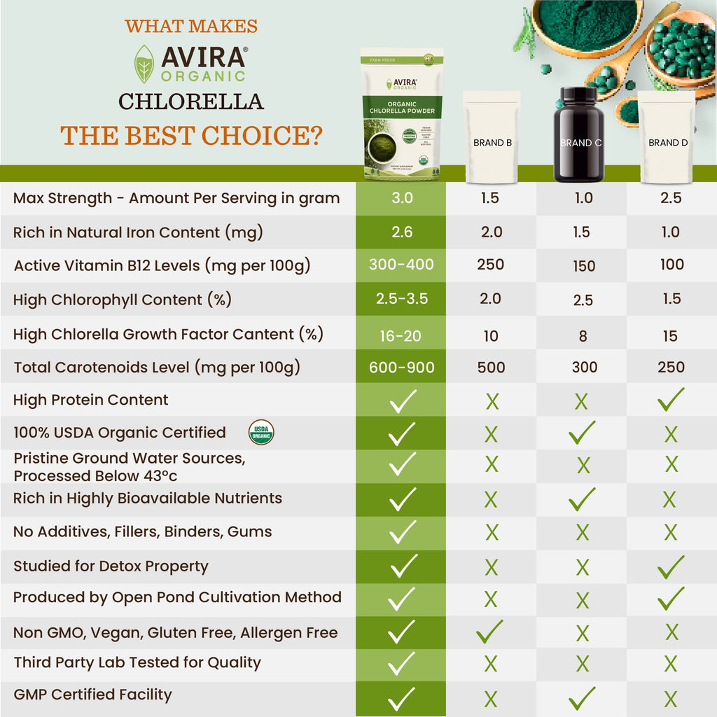 chlorella superfood for detox