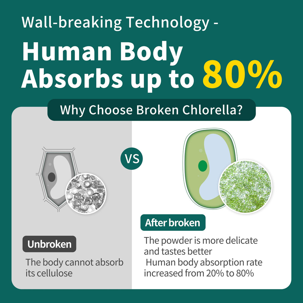chlorella supplement for daily nutrition