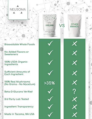 chlorella supplement for immune health