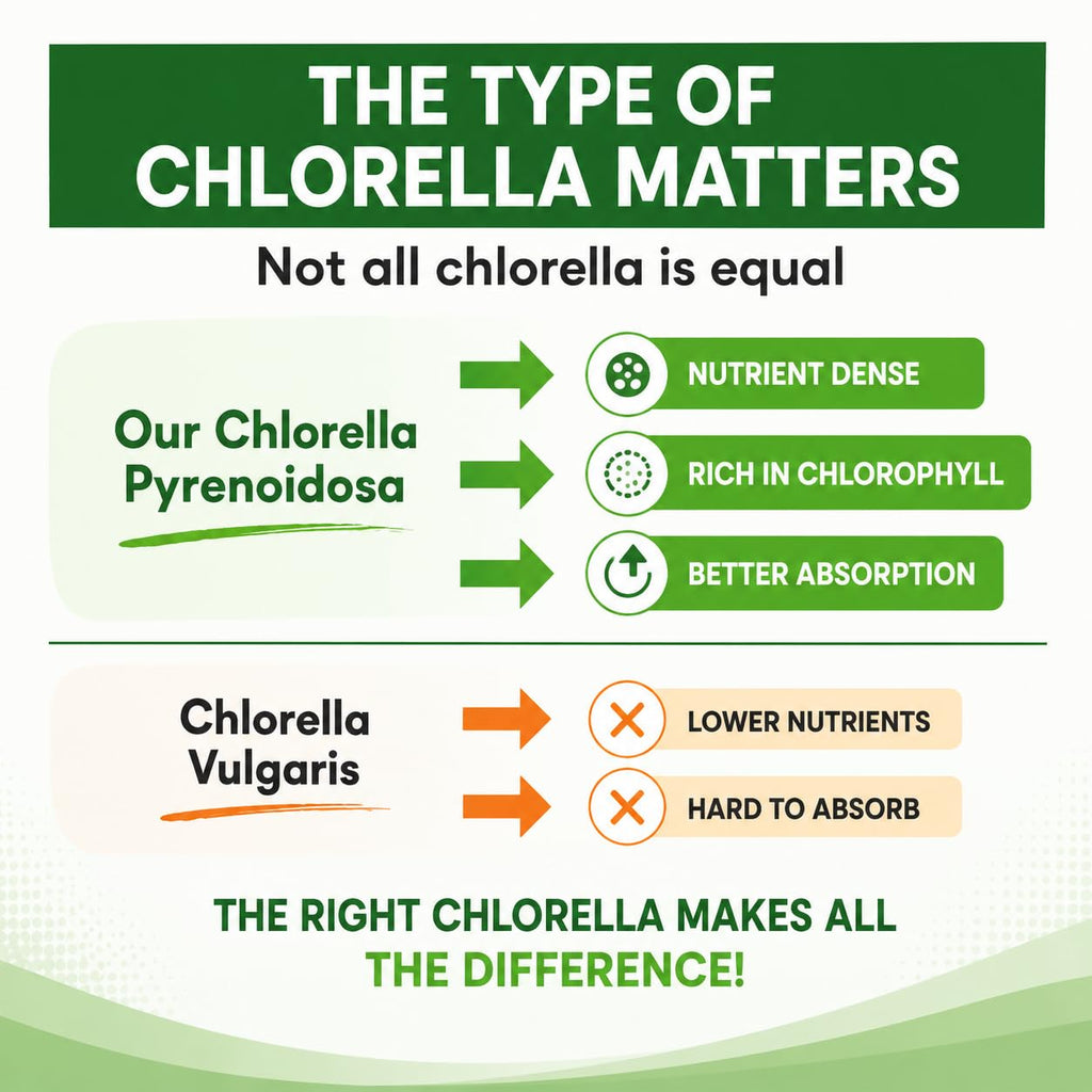 Chlorella supplement for women’s health