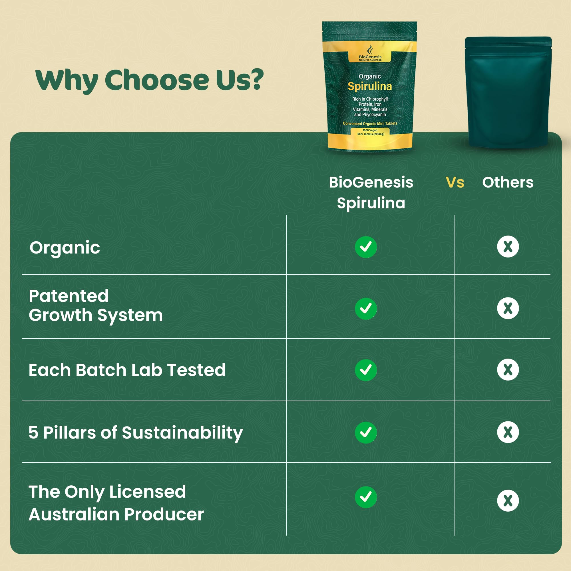 Chlorella tablets for daily nutrition